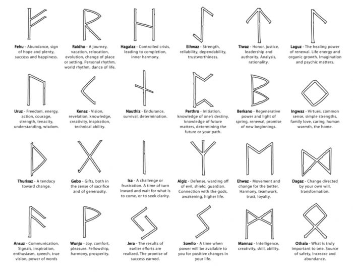 Make Your Own Rune Stones - Fantasy Decorating