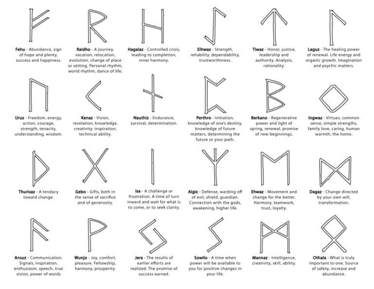 Make Your Own Rune Stones - Fantasy Decorating